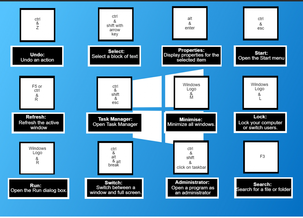 Handy Keyboard Shortcuts - Lucidica IT Support Blog